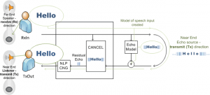 Understanding Echo - Causes and Solutions | Adaptive Digital